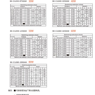 100K电位计1-10V PWM LED调光驱动 商业照明线条灯面板灯工业灯
