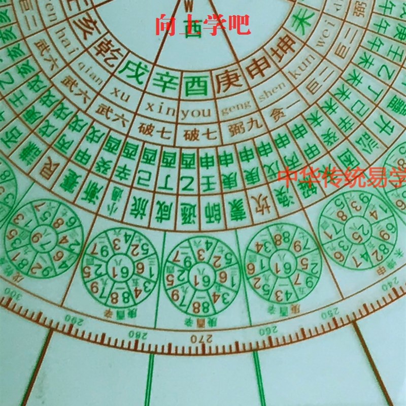 字大版6寸九运玄空飞星布局尺八运风多立极尺水功能家居透明罗盘