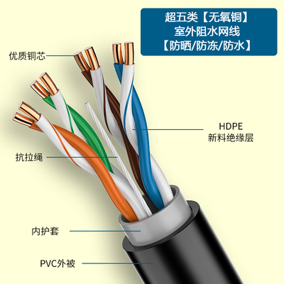 新品包邮室外防水超五类六类千兆网路线家用高速宽带路由器电脑监