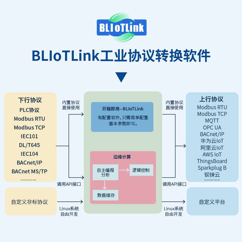 钡铼BL350A嵌入式工业计算机 支持Linux&Ubuntu系统 Node-red开发
