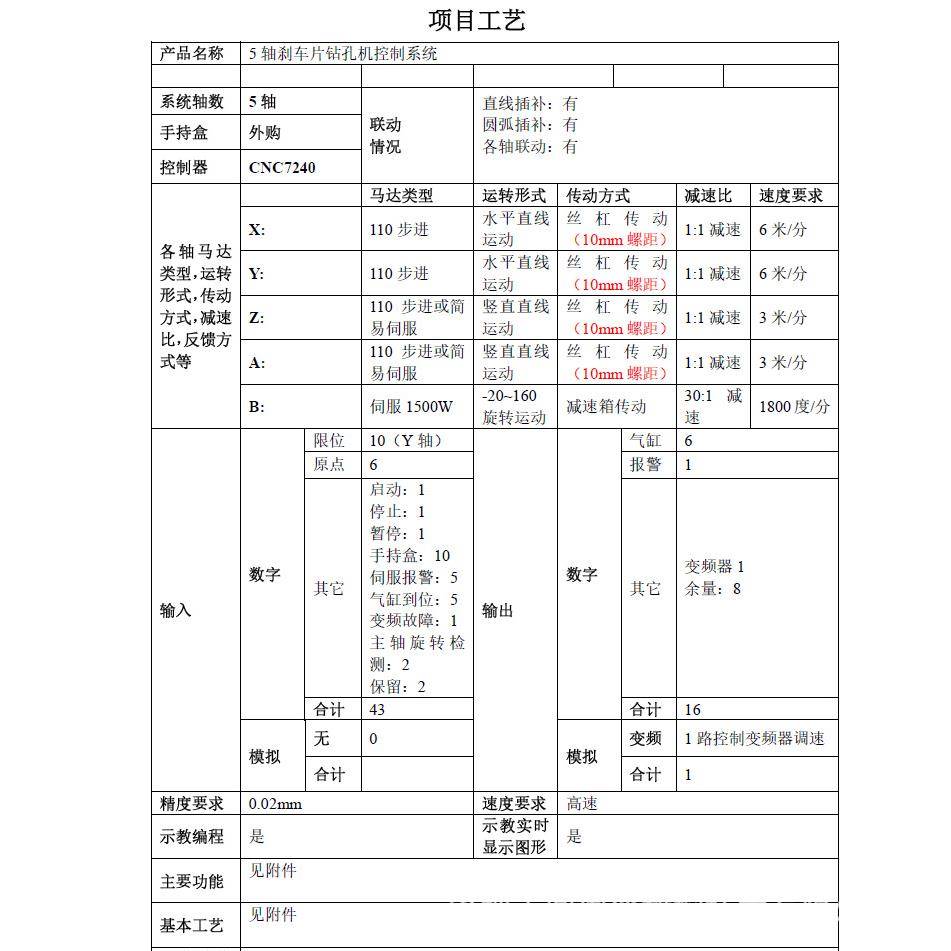 数控系统 刹车片钻孔机 五轴联动运动控制器 圆周率数控控制系统