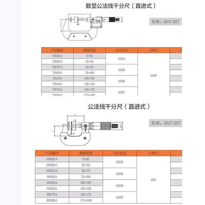 【上工0公法线千分尺】25螺-旋测微器分厘卡尺轮盘齿VIN公轮法线