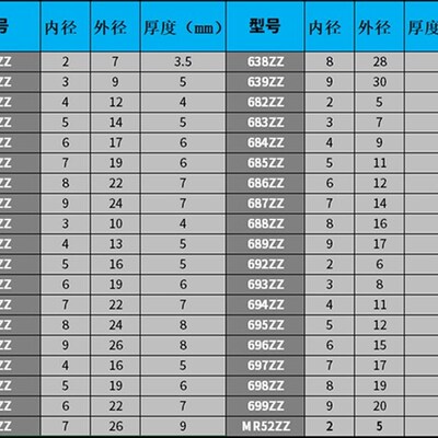 原装进口法兰轴承F693Z F694Z F695Z F696Z F697Z F698 F699ZZ