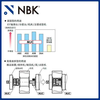 NBK MJC-30CSK-BL英制  蓝色梅花联轴器键槽连轴器伺服马达配件