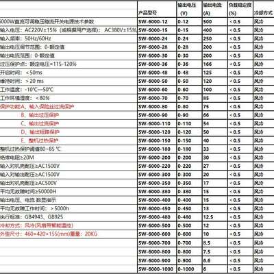 6000W直流可调稳压电源110V 220V 400V15A 500V12A 600V10A