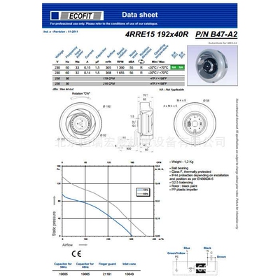 ECOFIT 2RRE15 220X45R (D18-A4) 230V94/103 BT 后向离心风机