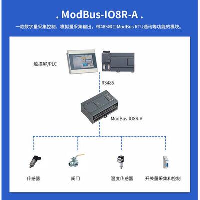 艾莫迅ETH-MODBUS-IO16R TCP-网口开关量16输入/16继电器输出模块