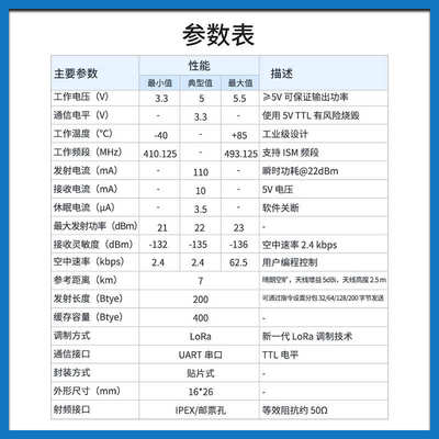 亿佰特433/470MHz频段LoRa无线模组模块LLCC68方案扩频技术UART