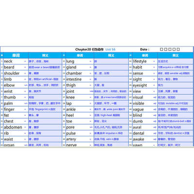 雅思阅读核心高频词汇3600个PDF高清彩色电子版精品文档&中英互译