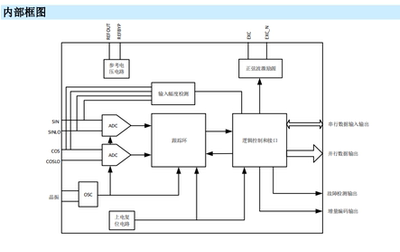 原装瑞盟MS5910PA兼容替代AD2S1210振荡器 R/D转换器封装LQFP48