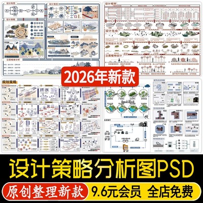 建筑景观城市规划概念设计策略构思演变背景PS分析图PSD分层素材