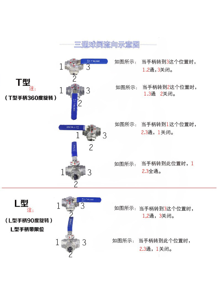304不锈钢三通球阀内丝T型高压Q14F/Q15F-16P三通球阀L型转换阀_虎窝淘