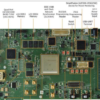 Microchip PolarFire Evaluation Kit官方评估板MPF300-EVAL-KIT