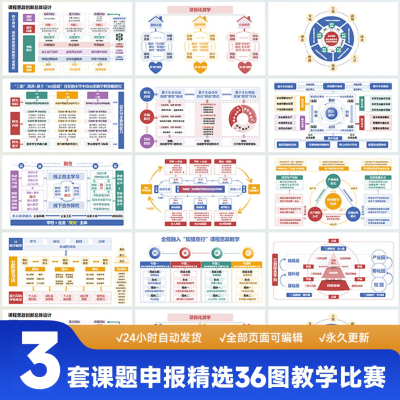 课题申报精选36图教学能力比赛PPT模板结题架构图十二图设计图