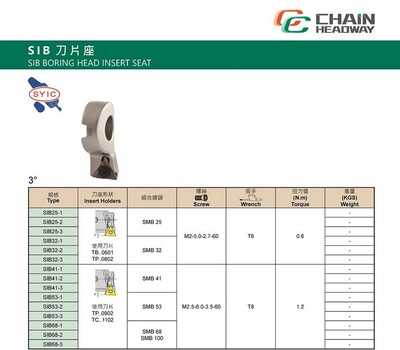 台湾SYIC正河源SMB41替换式精搪头刀片座SIB25-2 41-2-TP09镗刀