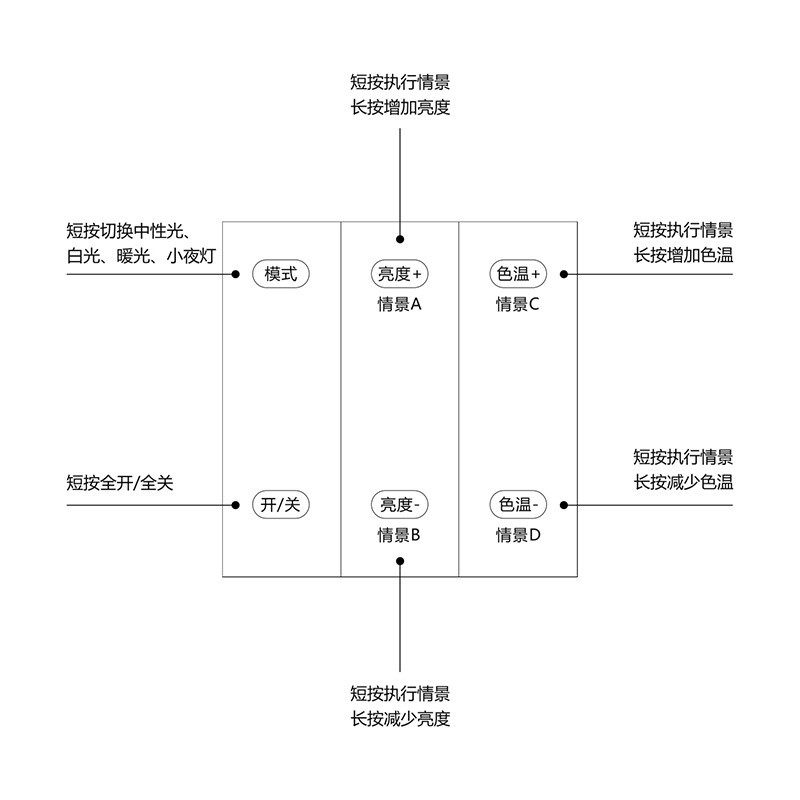 调色智能调光开关免安装随意贴吸顶灯无极调光led面板墙壁控制器