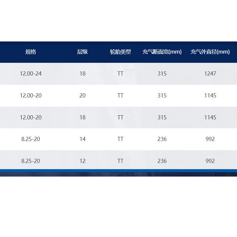 热销前进特种军车越野斜交轮胎e-2b厂家12.00-20规格直供
