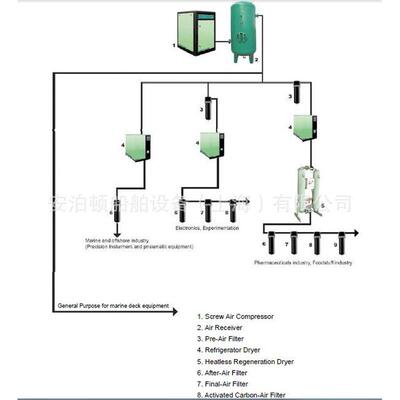热销式设备arkvision冷冻船舶干燥器cad-26