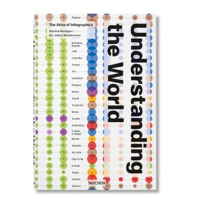 预售 Understanding The World 理解世界:信息图表地图集  TASCHEN 英文原版进口