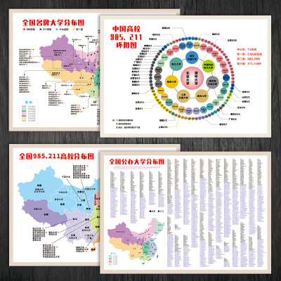 全国名牌大学分布图宣传画海报
