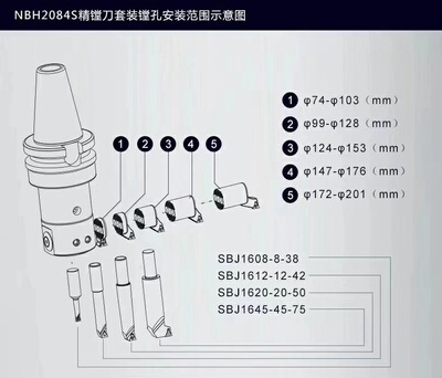 新款NBH2084S微调精镗刀(LBK6接口)专用刀片座刀杆
