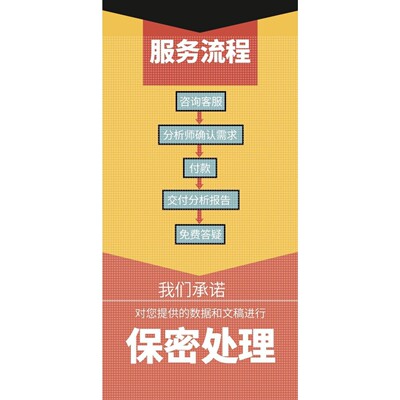 python机器学习代码lstm算法预测图像分割深度强化学习matlab代做