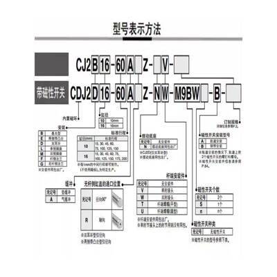 SMC气缸CJ2D CDJ2D10/16-5Z/10/15/20/25/30/35/40/50Z/75/100Z-B