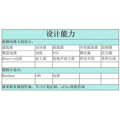 代做ADS/AWR/HFSS/CST/Virtuoso仿真，射频电路设计，天线设计