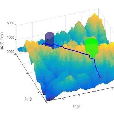 A*3D路径规划算法matlab代码可用于无人机