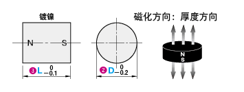 HXNH10-4米思米圆柱高温钕磁铁D10x4FA工业自动化标准件性能N35SH