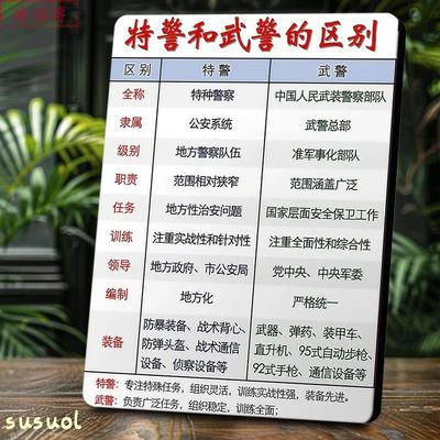 特警武区别解析相框职责装