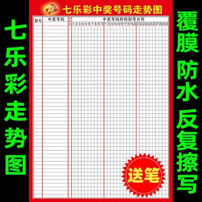 七乐彩走势图海报福利彩票投注站用品宣传墙贴开奖号码挂图可擦写