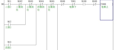 三菱FX系列PLC程序-老车间四层电梯程序带IO表代定做写mcgs程序