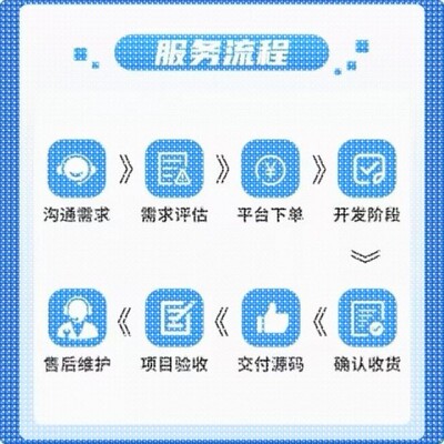 nlp深度学习python代做程序自然语言处理代编写调试神经网络
