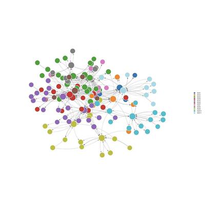 swat水文模型，地下水模型，地下水数值模拟GMS，arswat模型搭建