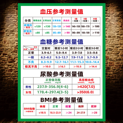 血压血糖正常值参考表血糖评价标准尿酸BMI参考参考测量值墙贴纸