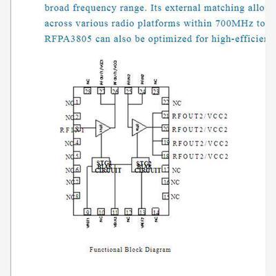RFFC2071ASBT3混频器