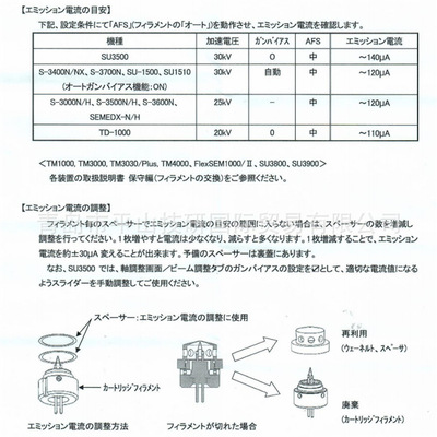 HITACHI日立S-3500N/H上使用的51E-0240扫描电镜灯丝 现货