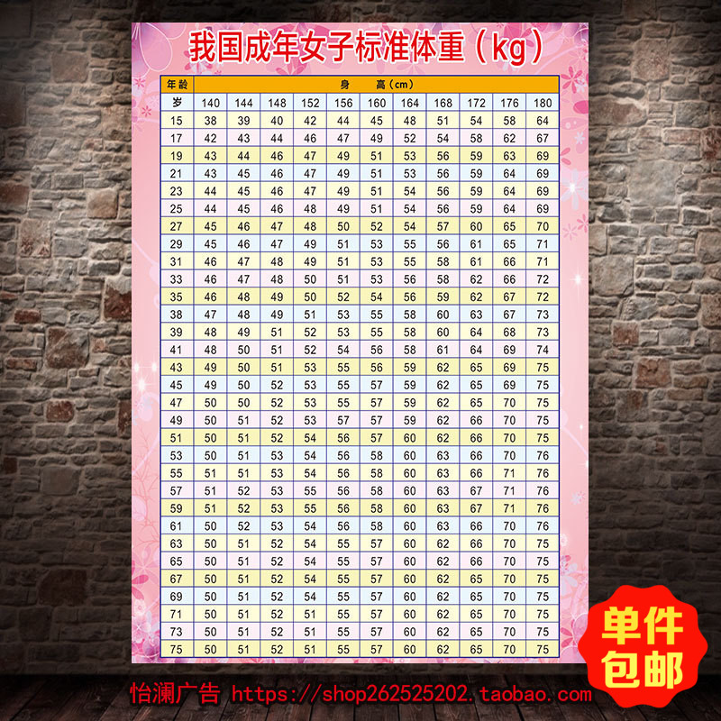 成人女子标准身高年龄体重图对照表海报美容院墙画368