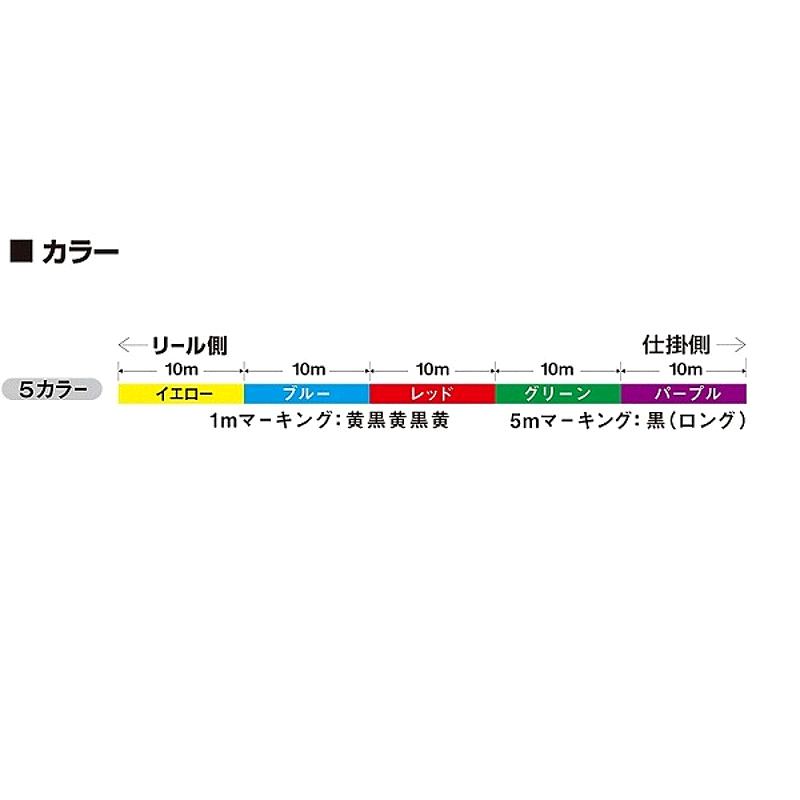 日本直邮Daiwa PE Durasensor X4 + Si2 2 号 - 300m