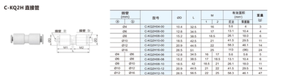 CKT西克迪气动直通塑料接头气管快插 KQ2H04/06/08/10/12/16-00