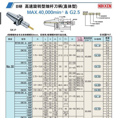 日本日研NIKKEN高速旋转