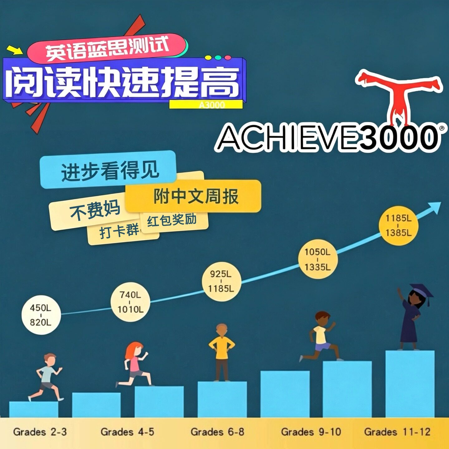 英语achieve3000蓝思A3000兰斯lexile测试A3K学科学术阅读写作
