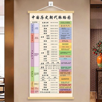 朝代中国历史挂图顺序长卷时间轴演化书房沙发背景墙装饰挂画