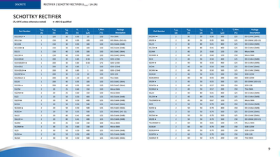 SS115ALH SR115 SK115B SK115BH SS115 SS115H SS1H20LW  肖特基