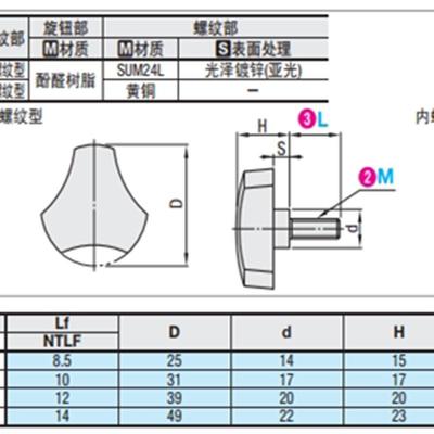 三角圆弧旋钮 NTM5 6 8 10-10 20 30 三角型把手 NTLF5 6 8 10