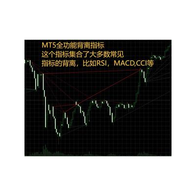 MT5【通道指标+背离指标】黄金外汇ea自动化量化交易策略MT5程序