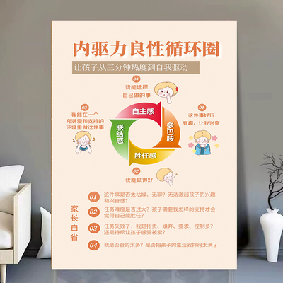 小孩内驱力良性循环图学习方法学生自律学习计划表墙贴画海报挂图