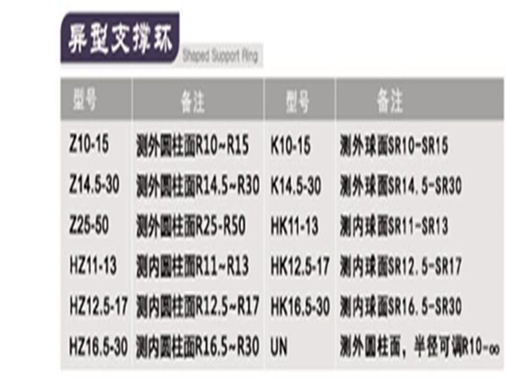 硬度计配件HZ12.5-17异型支撑环便携式硬度计内圆柱面R12.5-17