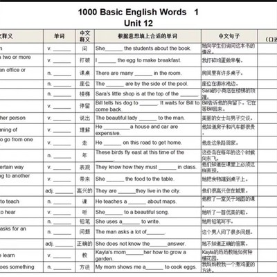 小学英语基础1000词2000词words默写纸 1000 basic 2000core